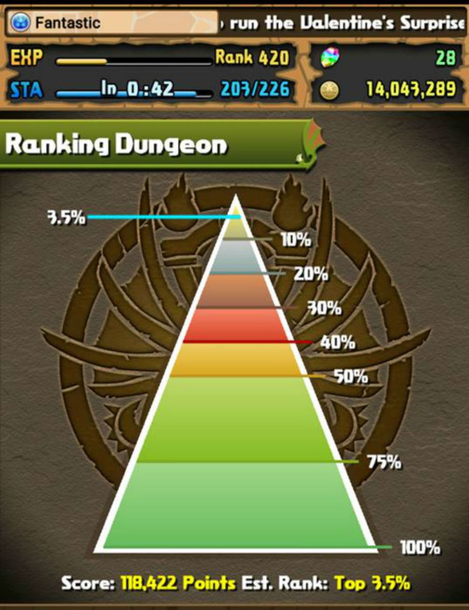 Noah Ranking Dungeon Top 5 Percent Scores | Mantastic Puzzle and Dragons