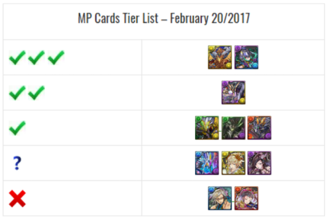 Monster Point Cards Tier List – A Revised Look and Overview | Mantastic ...
