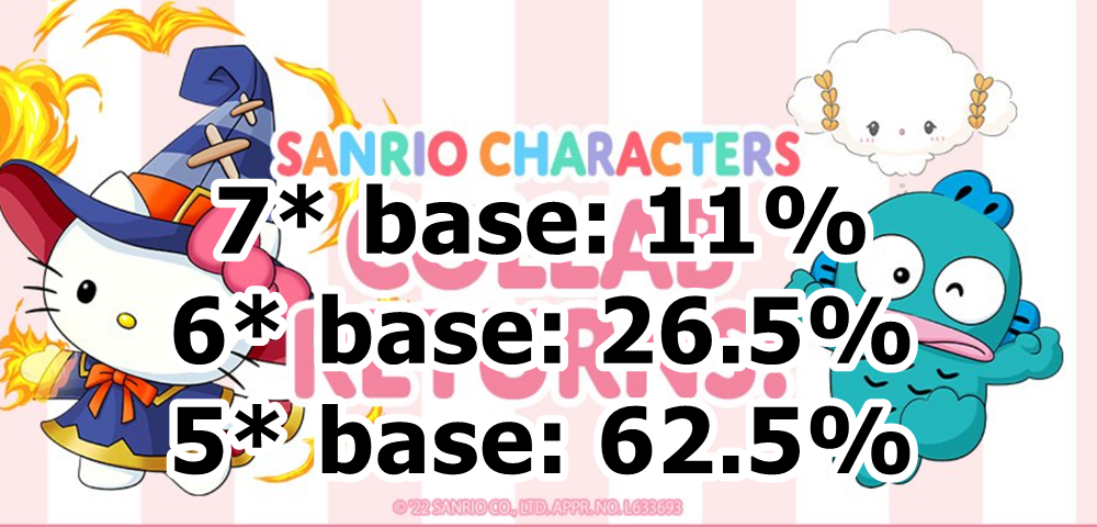Sanrio / Hello Kitty Collab REM Overview | Mantastic Puzzle and Dragons